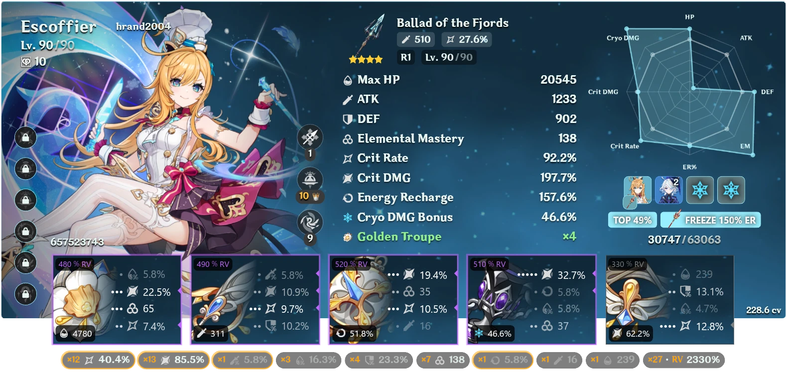 My top 3 build by cv Genshin Impact | HoYoLAB
