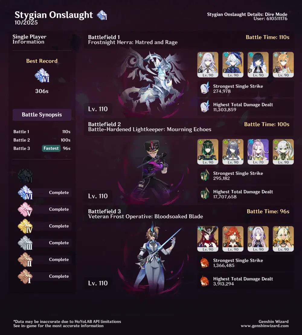 stygian onslaught teams