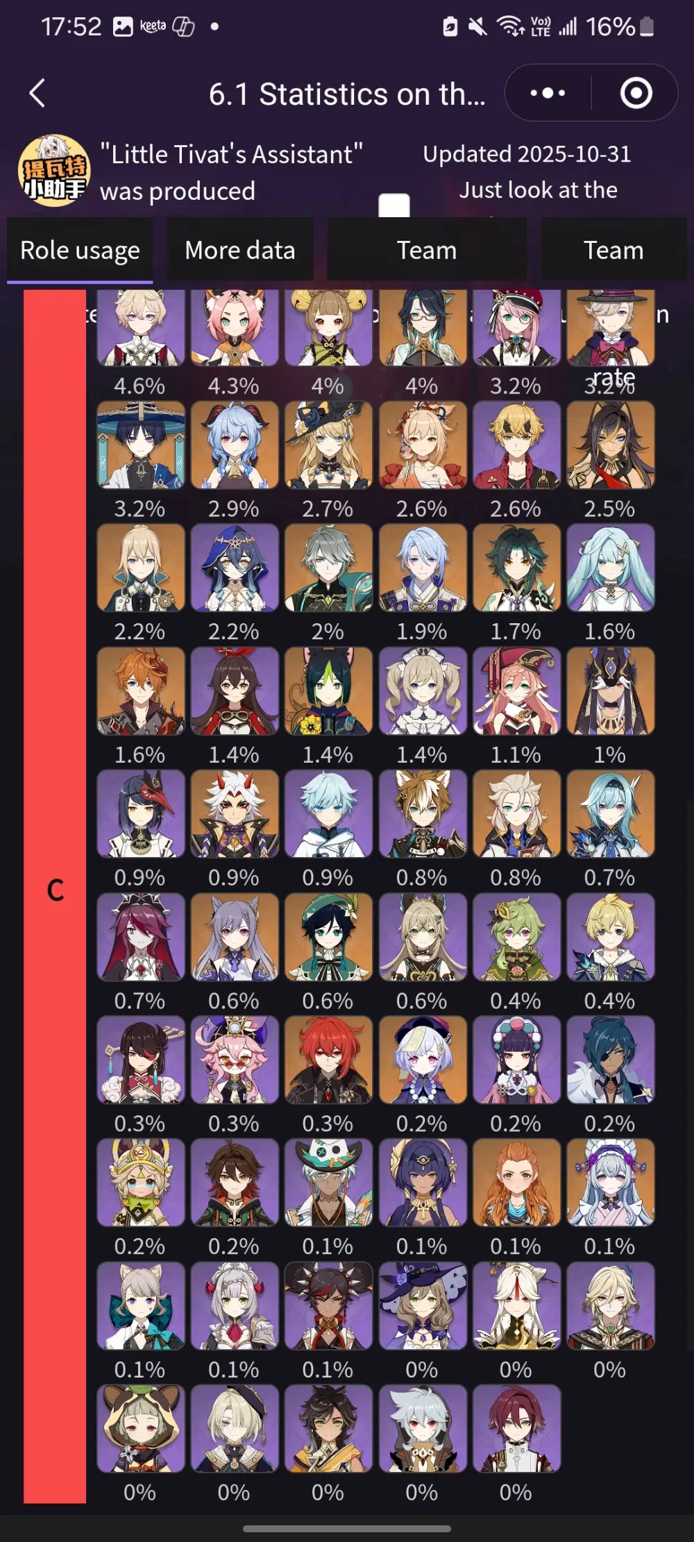 stygian onslaught teams