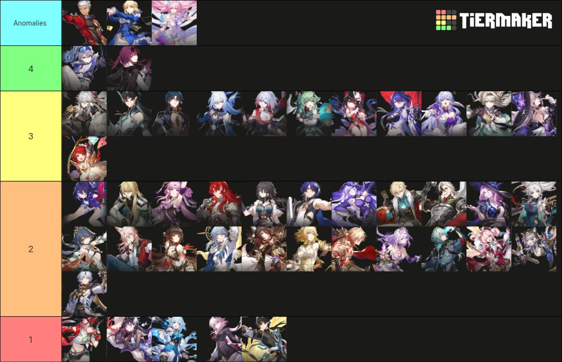 NO.OF BANNERS HSR CHARACTERS HAD (AS OF VER 3.7) Honkai: Star Rail ...