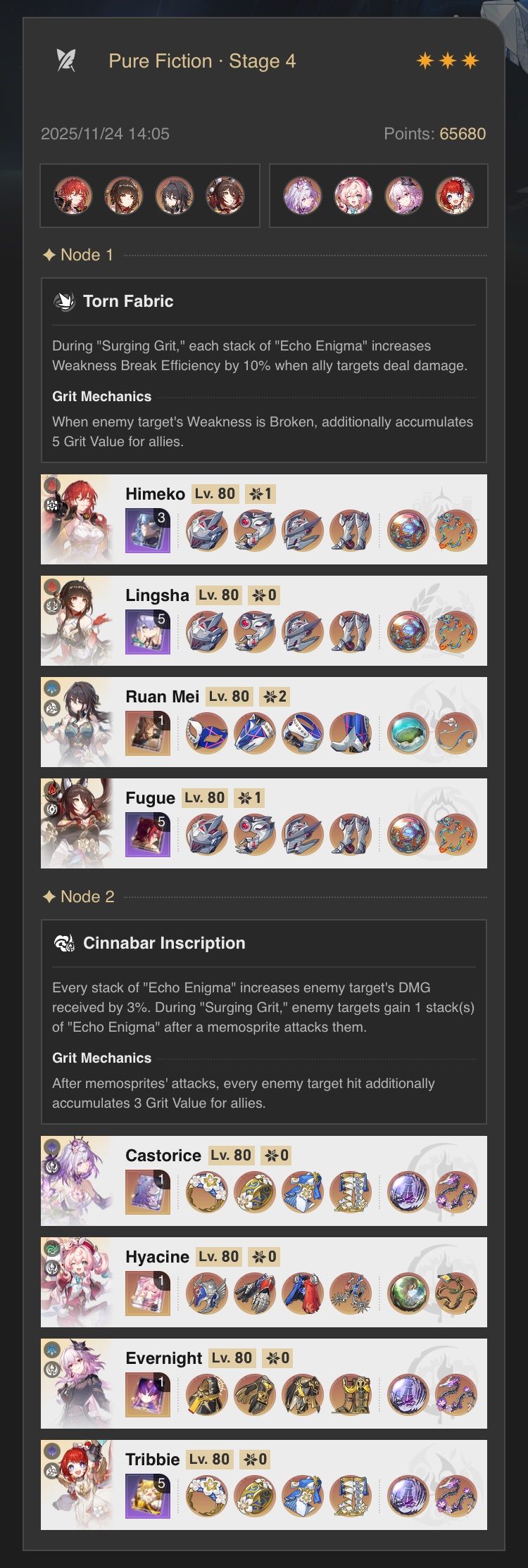 Himeko Superbreak | Castorice Old Exodia Team Honkai: Star Rail | HoYoLAB