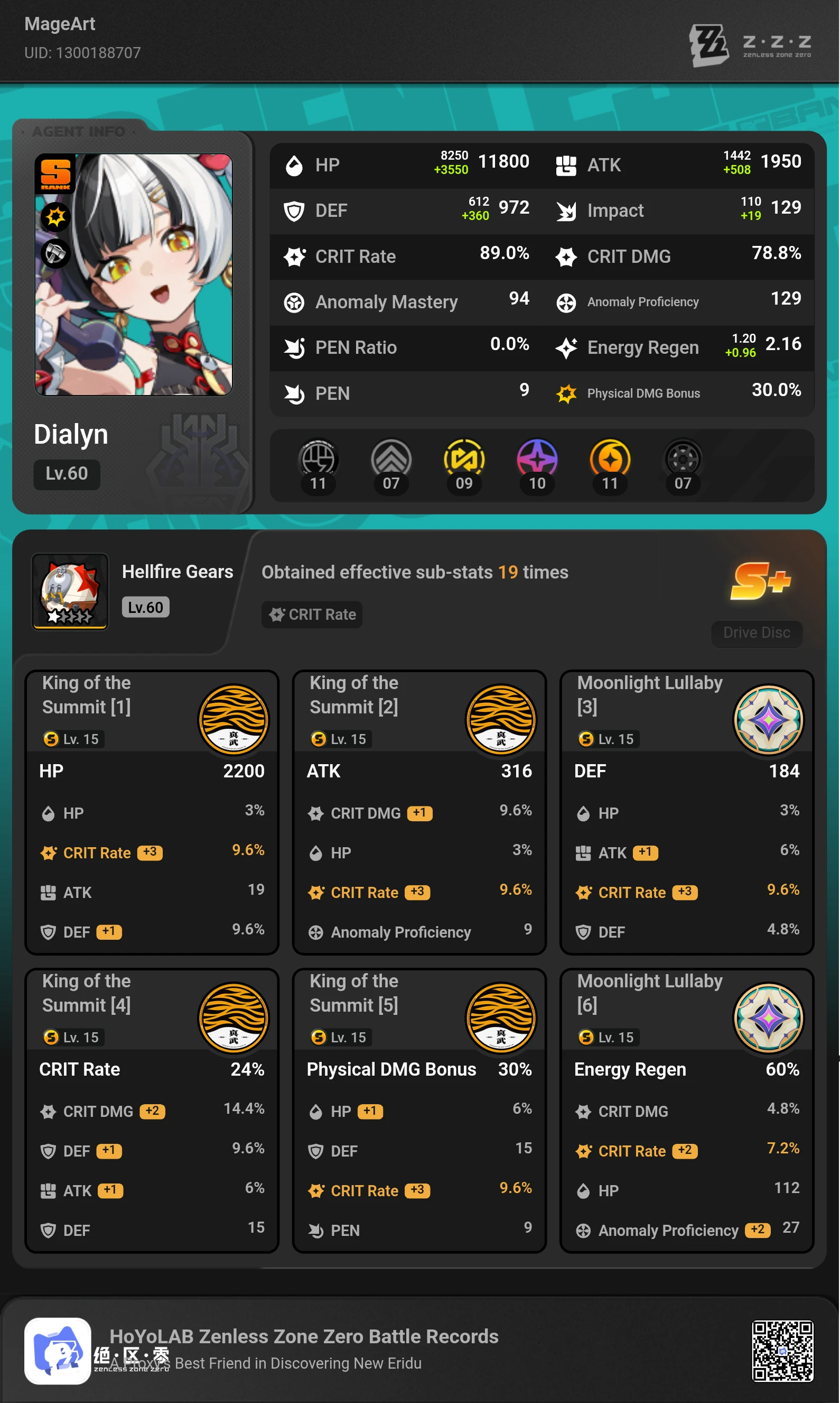 Dialyn Day 1 Build Zenless Zone Zero | HoYoLAB