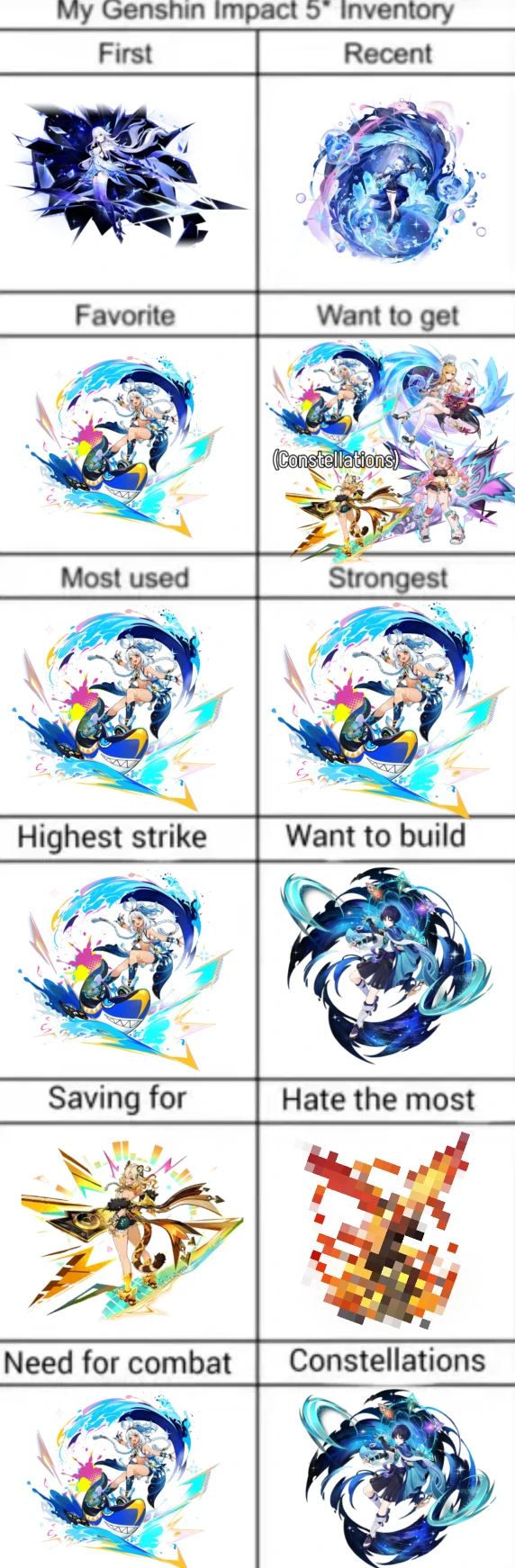 I dont have a favorite at all...! (five star inventory trend) Genshin ...