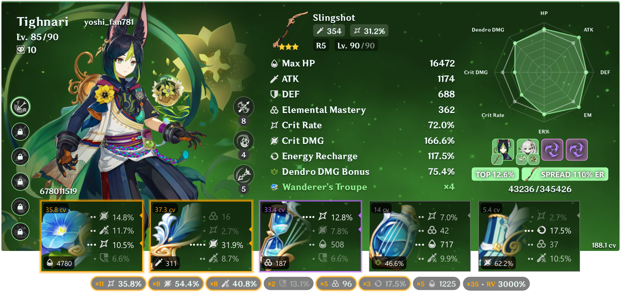Tighnari build… Genshin Impact | HoYoLAB