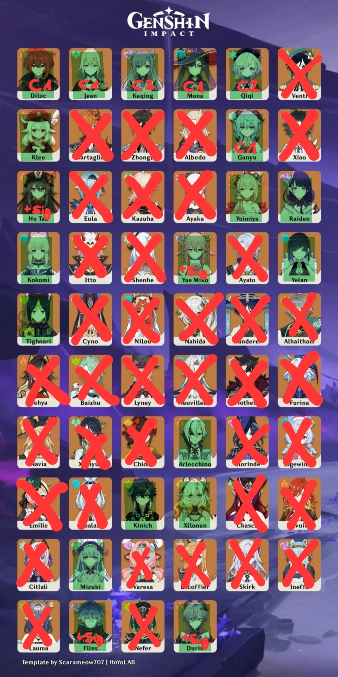 My character have list as a f2p | HoYoLAB