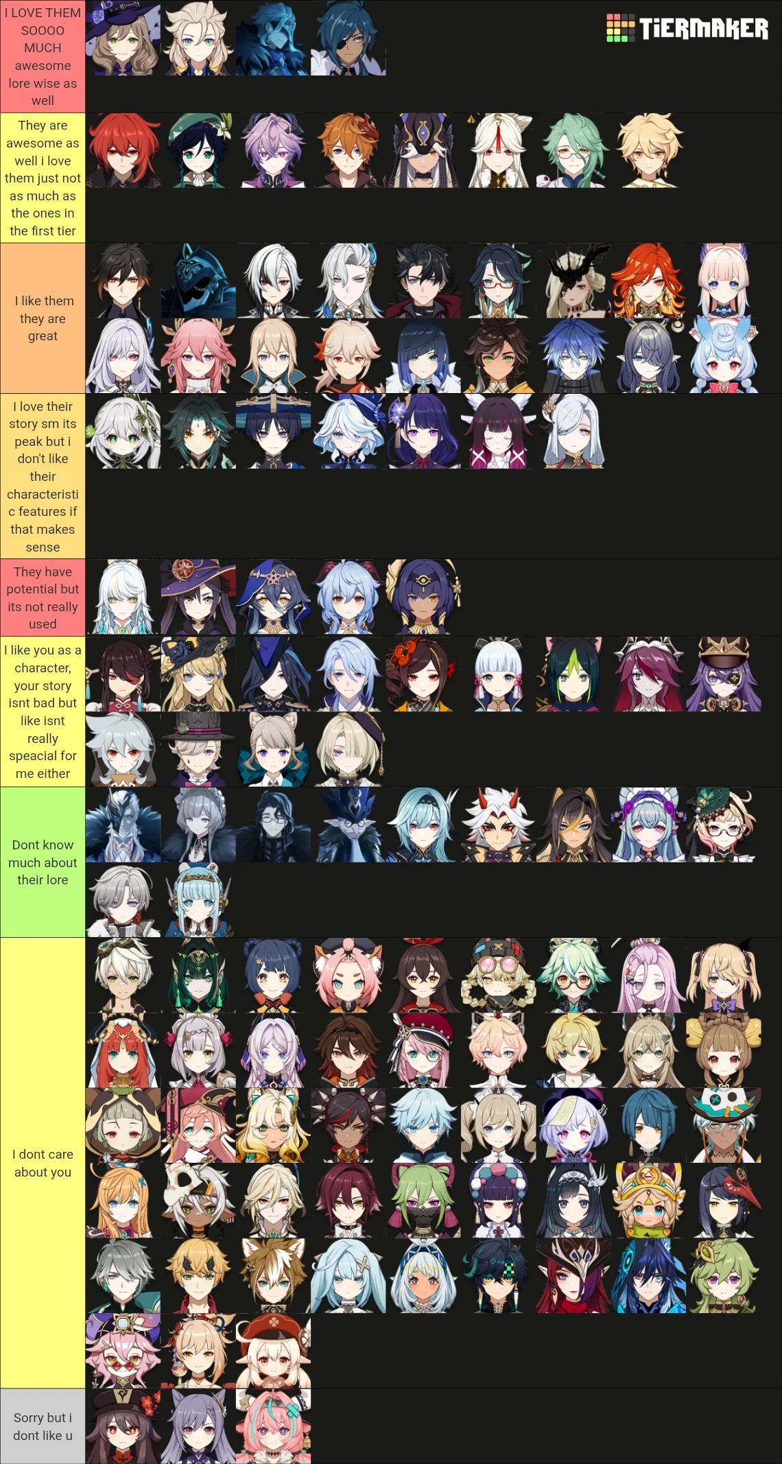 Lore wise how much i love characters Genshin Impact | HoYoLAB