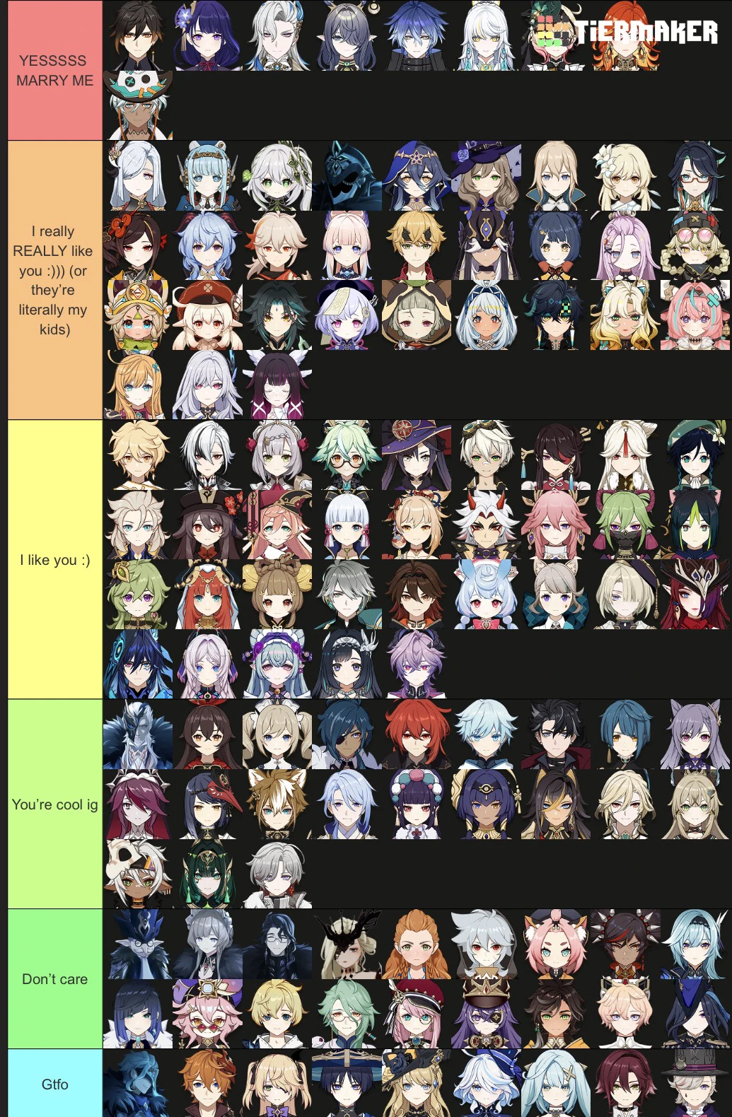 Tier list BASED ON THE CHARACTER ITSELF 😭😭 (pls don’t kill me) Genshin ...