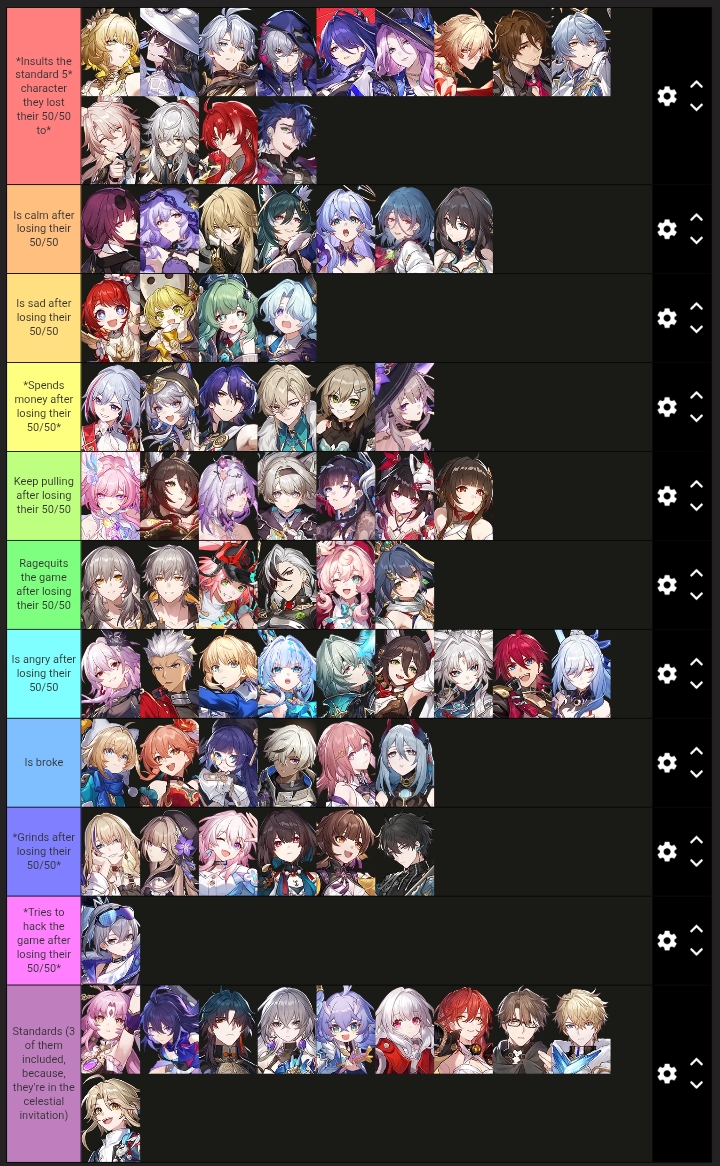 How characters feel after losing their 50/50: Honkai: Star Rail | HoYoLAB