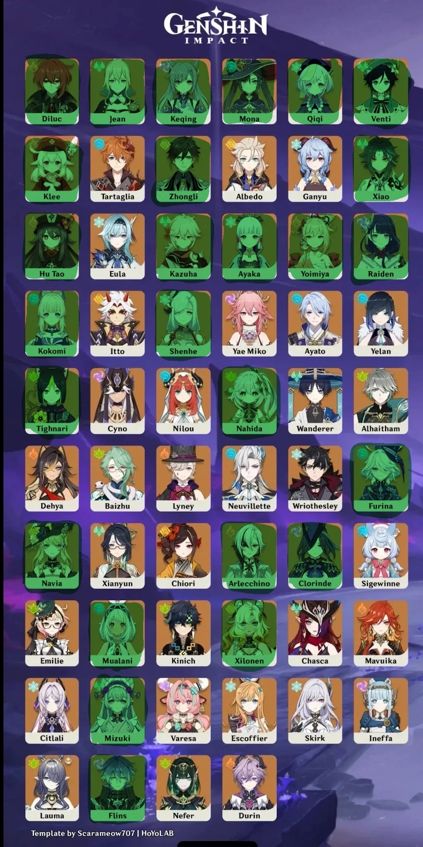 the characters i own (green) as a player that started playing in 2.0 ...